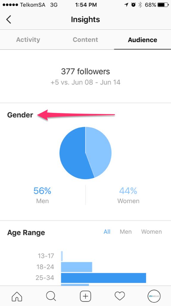 Increase your following and engagement with Instagram analytics