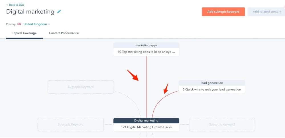 The HubSpot SEO tool: Everything you need to know