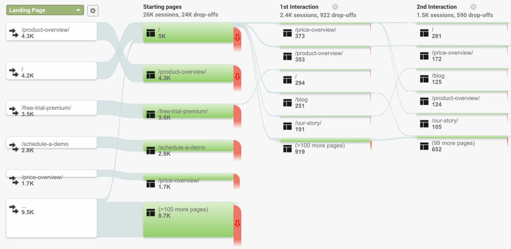 Marketing Funnel to Flywheel: A Step-by-Step Guide