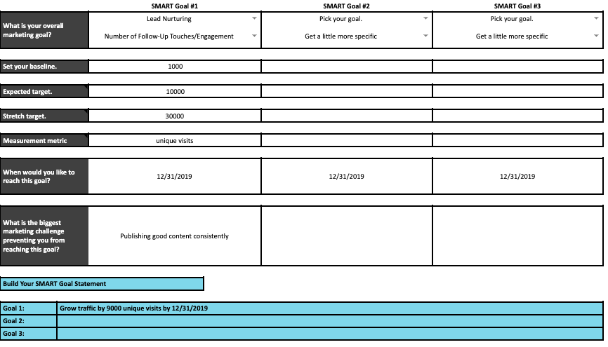 The Complete Guide to Customer Acquisition